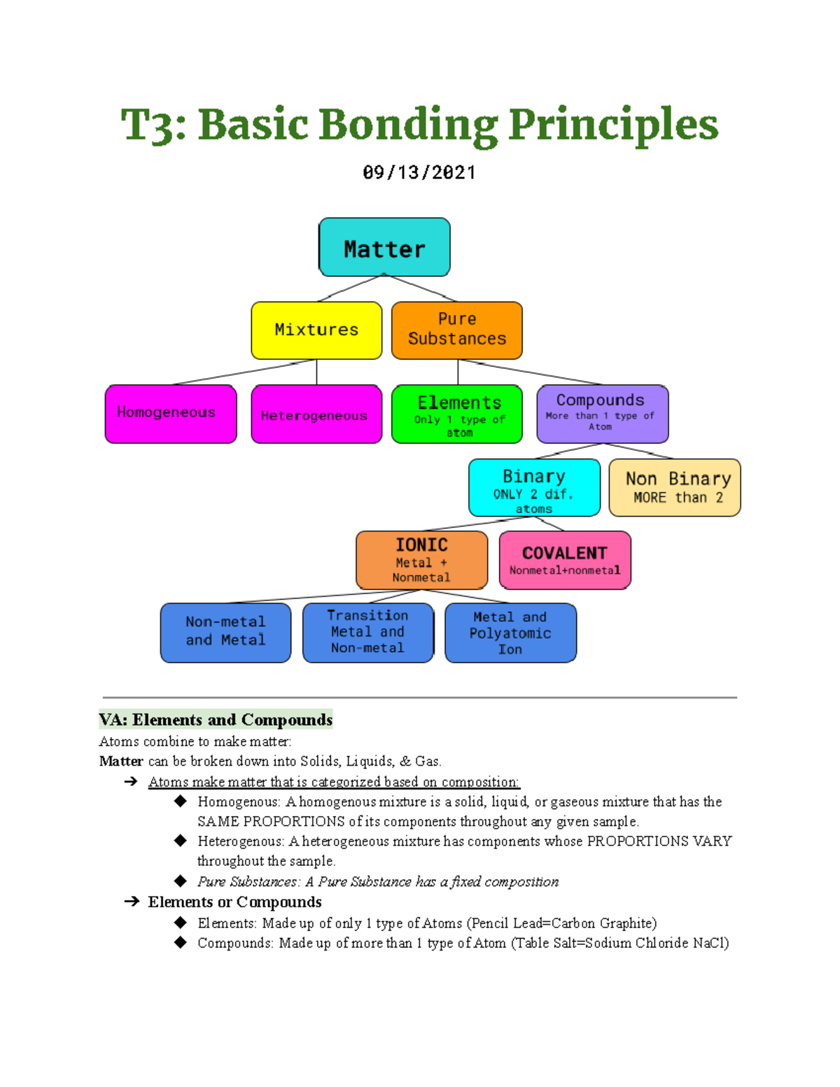 T3 Basic Bonding Principles - T3: Basic Bonding Principles 09/13/ VA ...