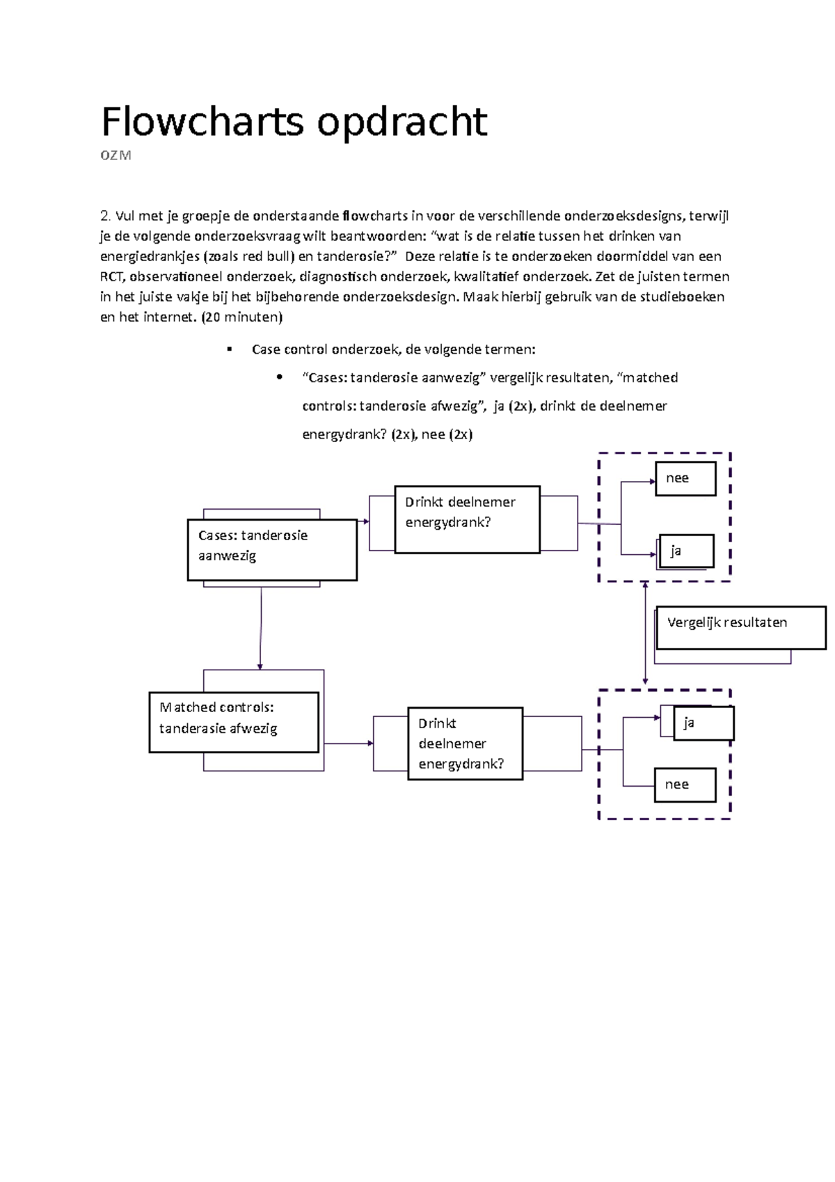 Flowcharts opdracht - Flowcharts opdracht OZM Vul met je groepje de ...