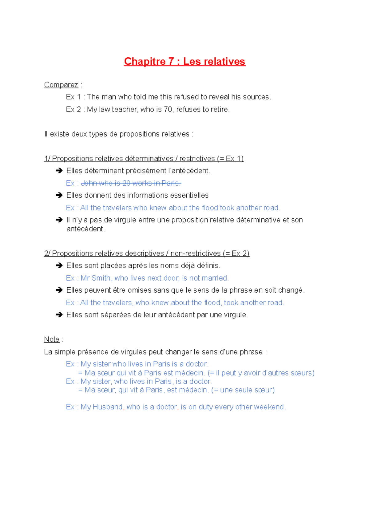 Grammaire anglaise - chapitre 7 (S1) - Anglais : grammaire-thème ...