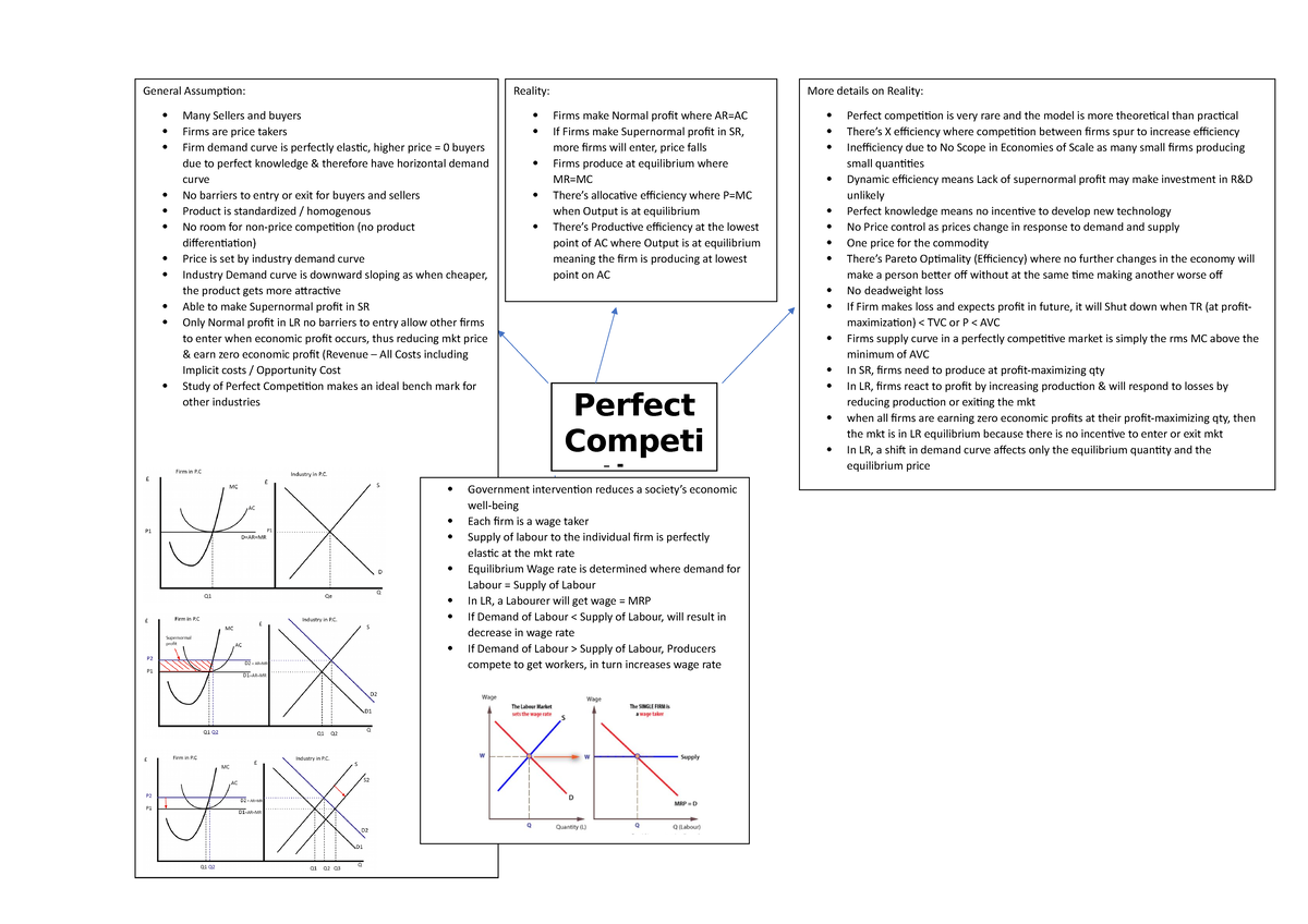 Perfect Competition - Studocu