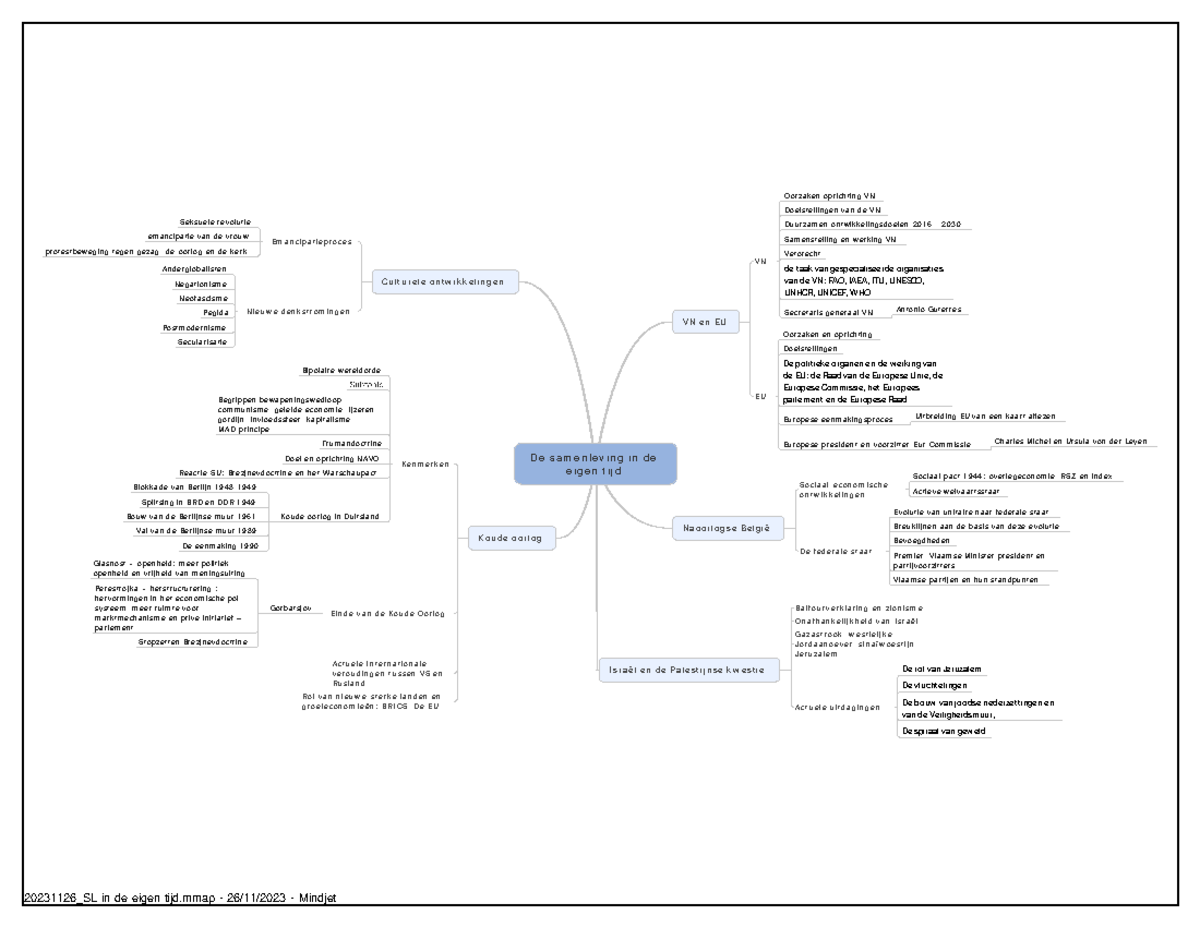 Geschiedenis mindmap De samenleving in de eigen tijd 2023 - De samenleving in de eigen tijd VN ...