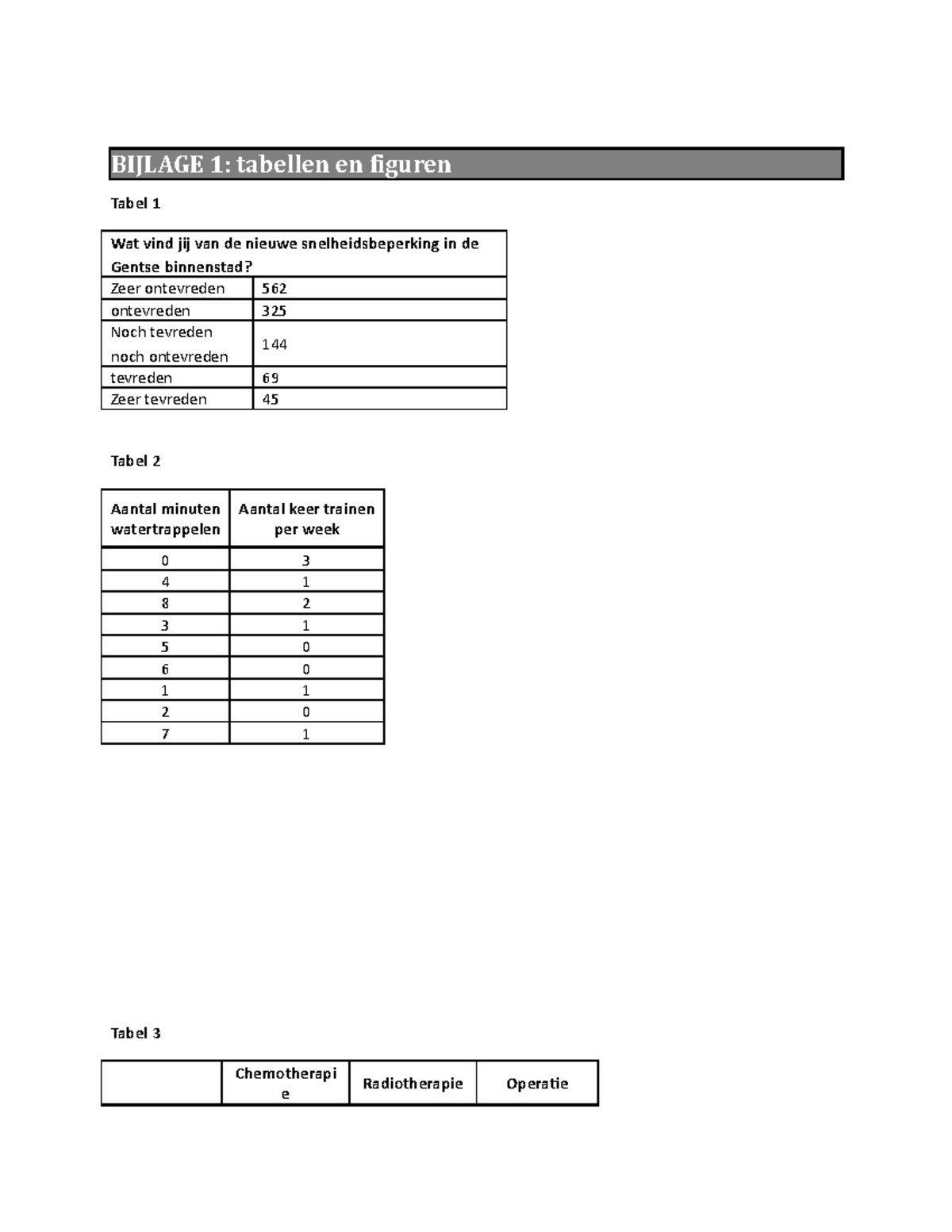 Tabellen en figuren proefexamen statistiek - BIJLAGE 1: tabellen en ...