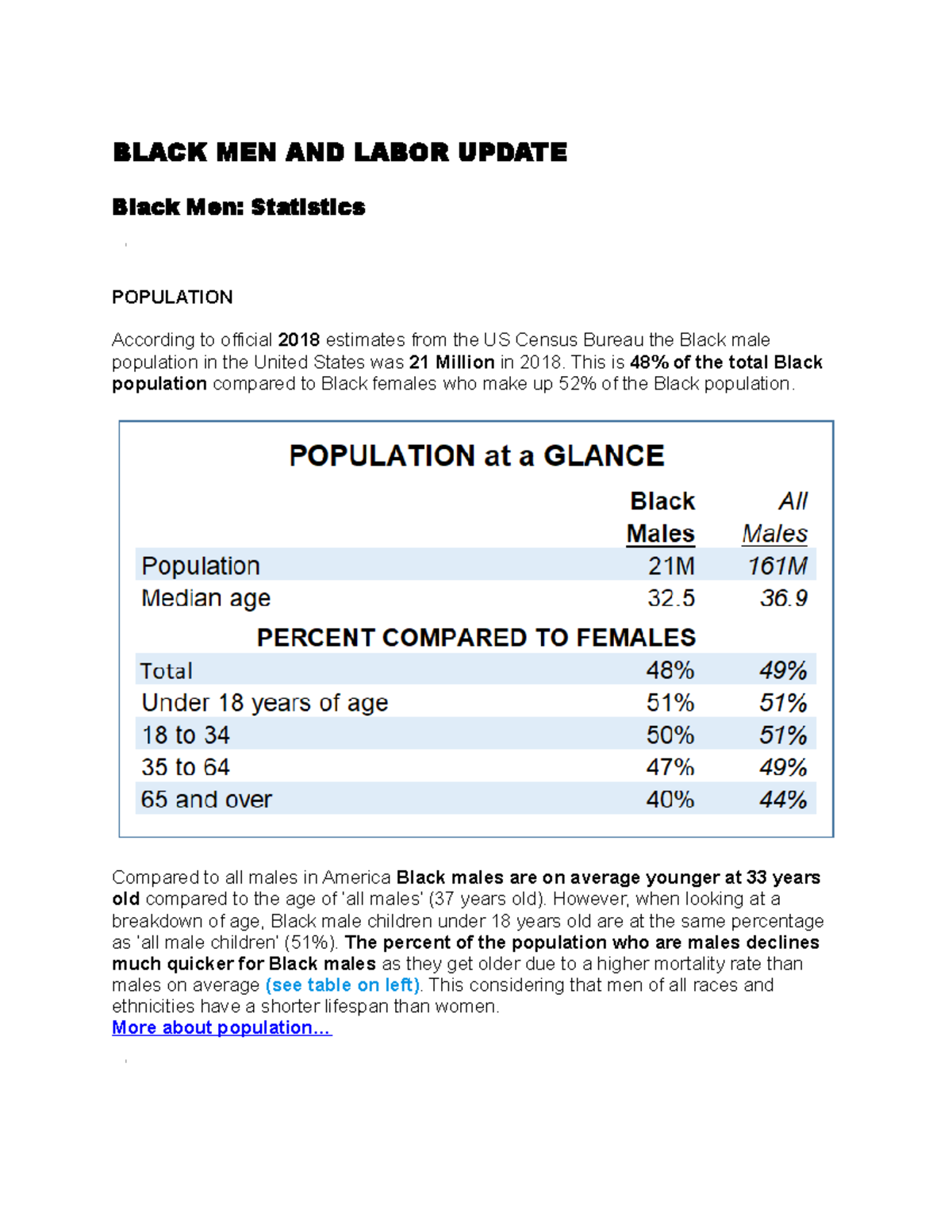 Black Men and labor update - BLACK MEN AND LABOR UPDATE Black Men ...