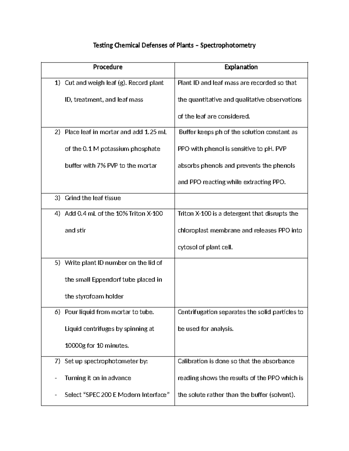 Lab 3 Flow Chart - prep - Testing Chemical Defenses of Plants ...
