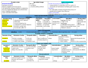 Unit 6 - GI SV - Pharm overview of GI tract - Unit 6: Gastrointestinal ...