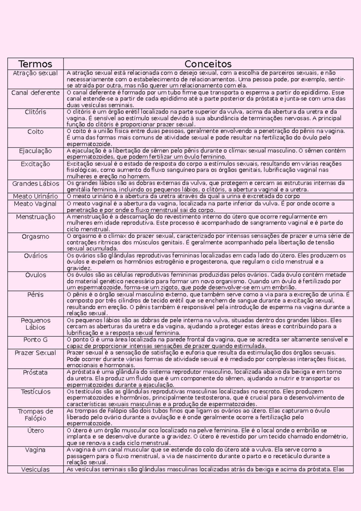 Glossário de sexualidade - Termos Conceitos Atração sexual A atração ...