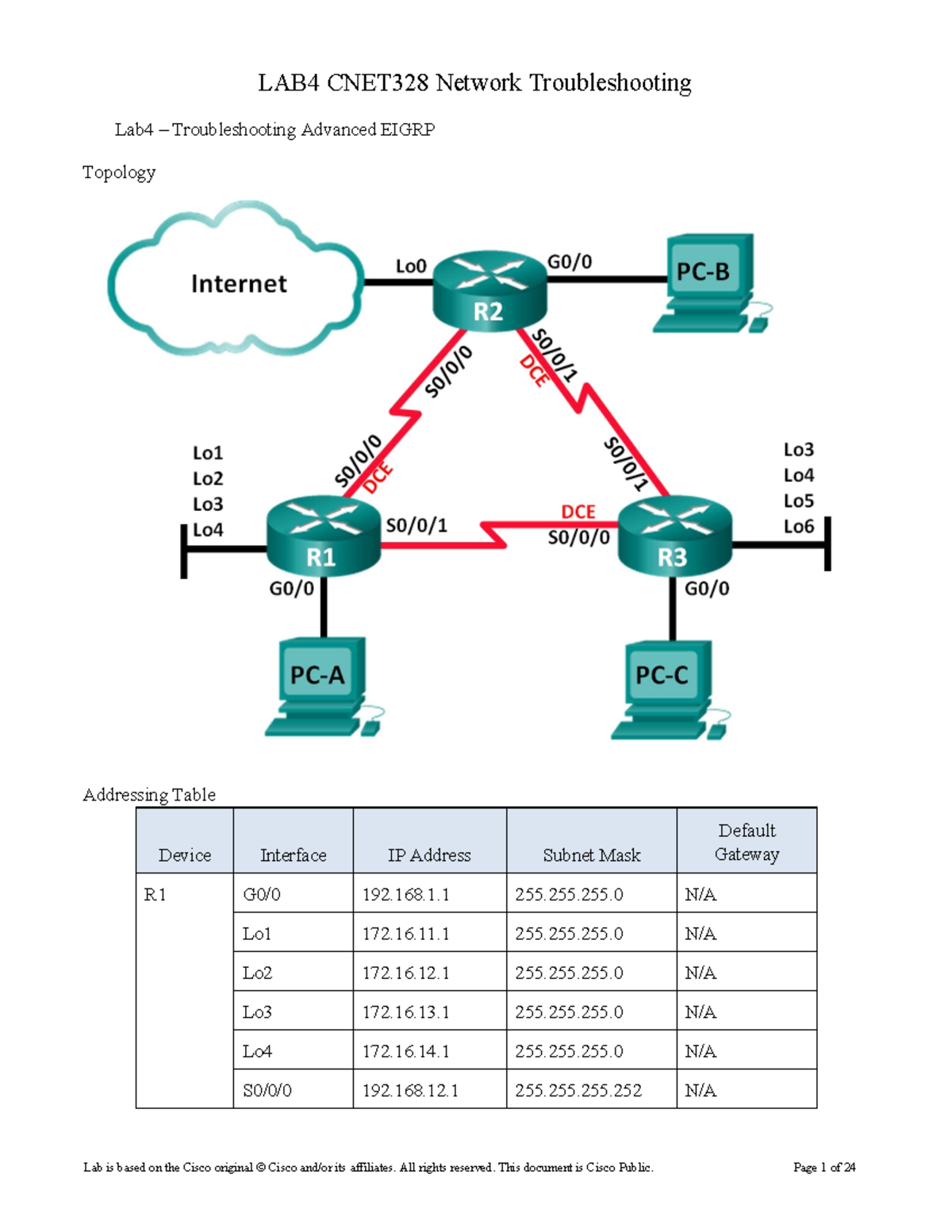 Lab 4-group-2 - Internet Troubleshooting lab 4 - Lab4 – Troubleshooting Advanced EIGRP Topology ...