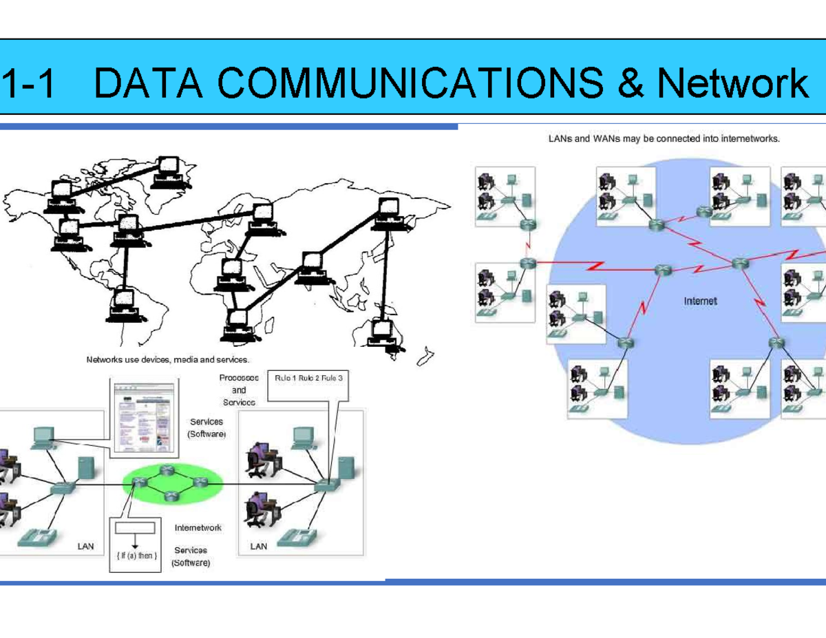 Intro - njkhthrgfs - Database 1 - 1 DATA COMMUNICATIONS & NetworkPHP ...