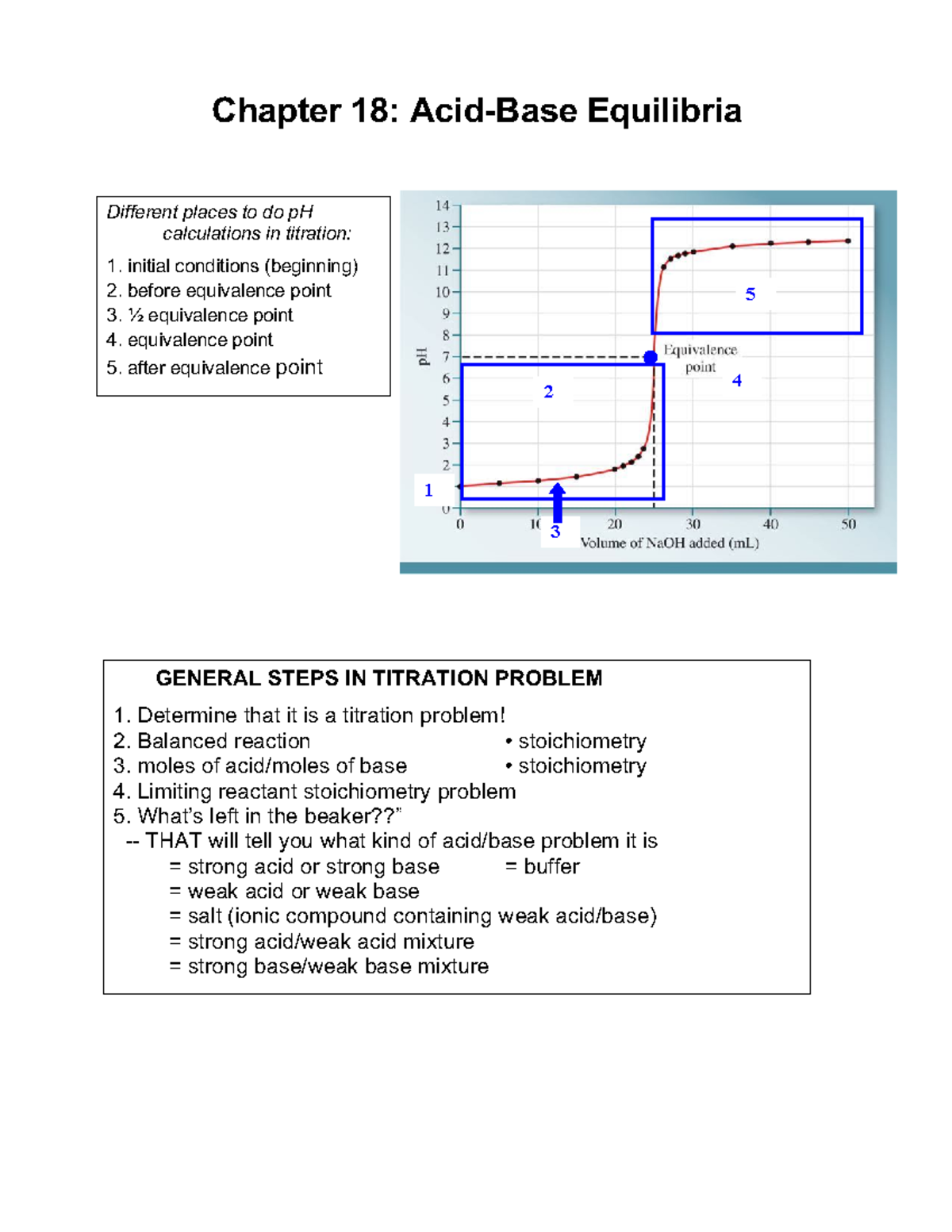 Chap 18 pt6 Acid-base Summary - Chapter 18: Acid-Base Equilibria 1 2 4 ...