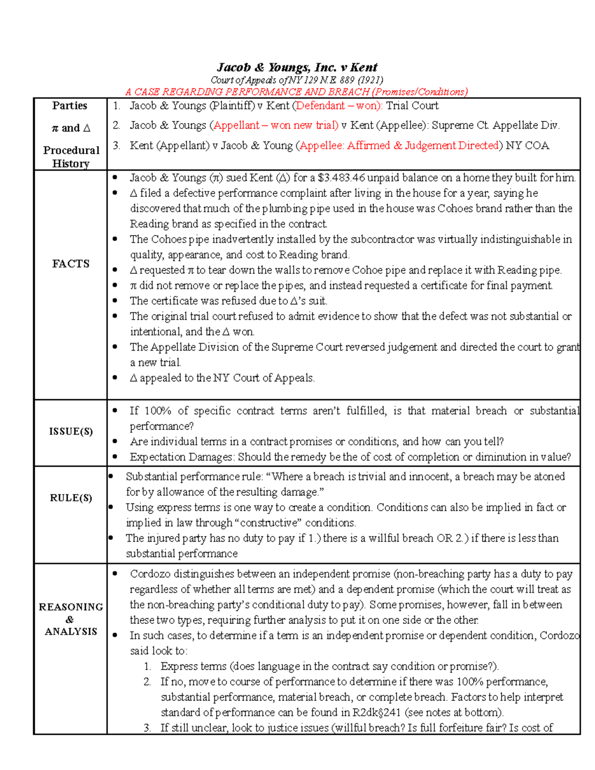 Jacob and Young v Kent Brief - Jacob & Youngs, Inc. v Kent Court of ...