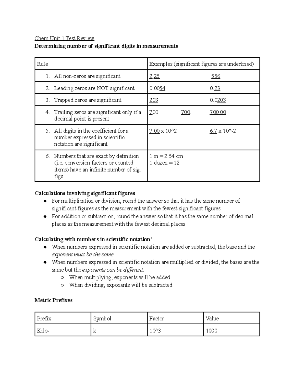 Chem Unit 1 Test Review - Summary of Honors Chemistry Unit One ...