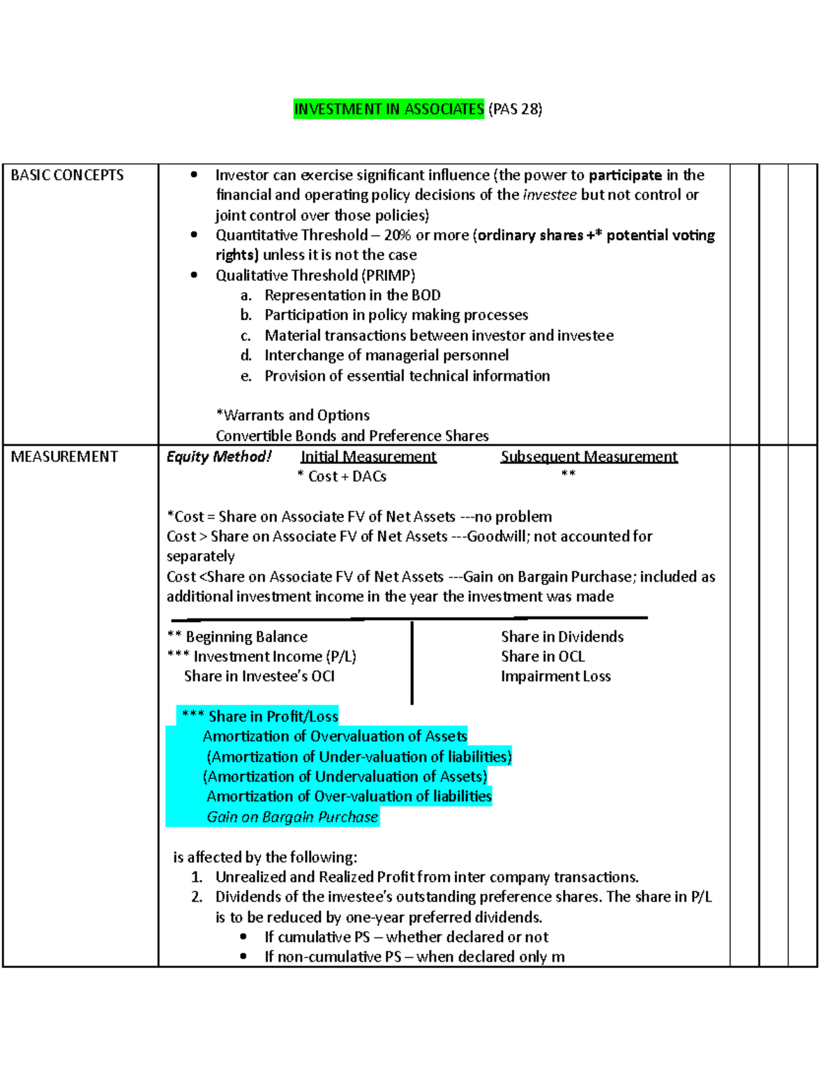 Investment IN Associates - INVESTMENT IN ASSOCIATES (PAS 28) BASIC ...