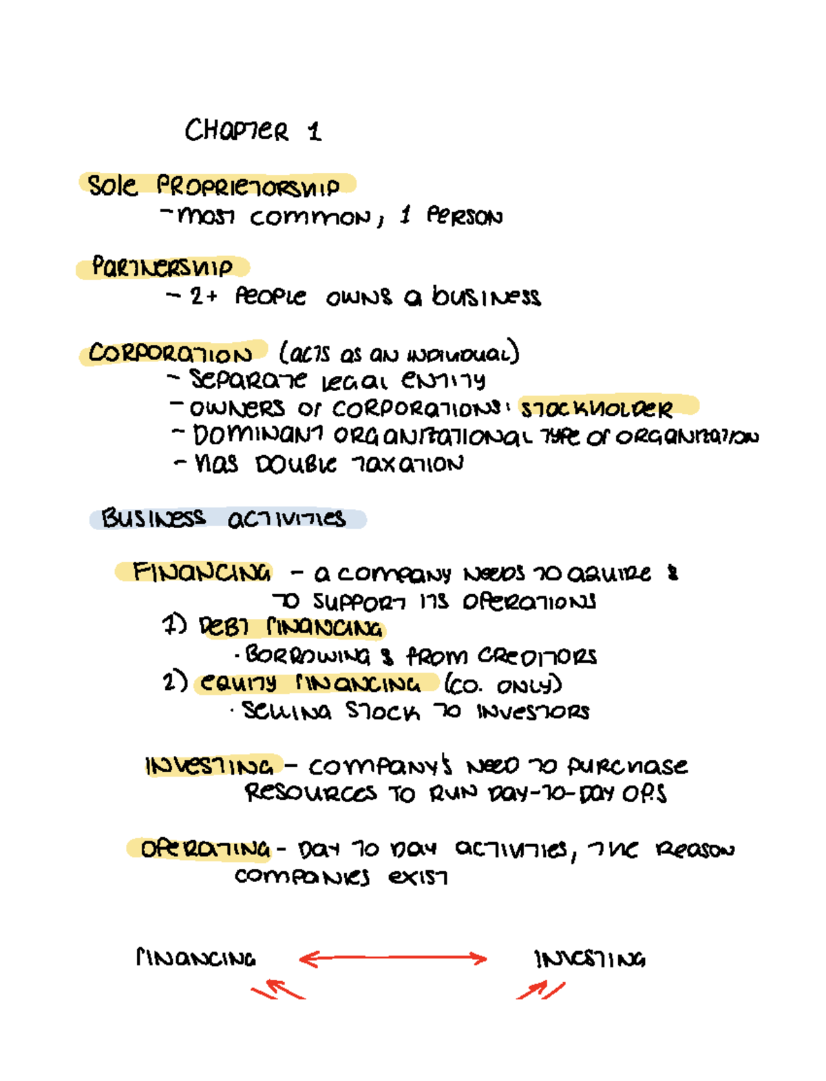 mgt11a (accounting) - CHAPTER 1 sole Proprietorship most common I ...