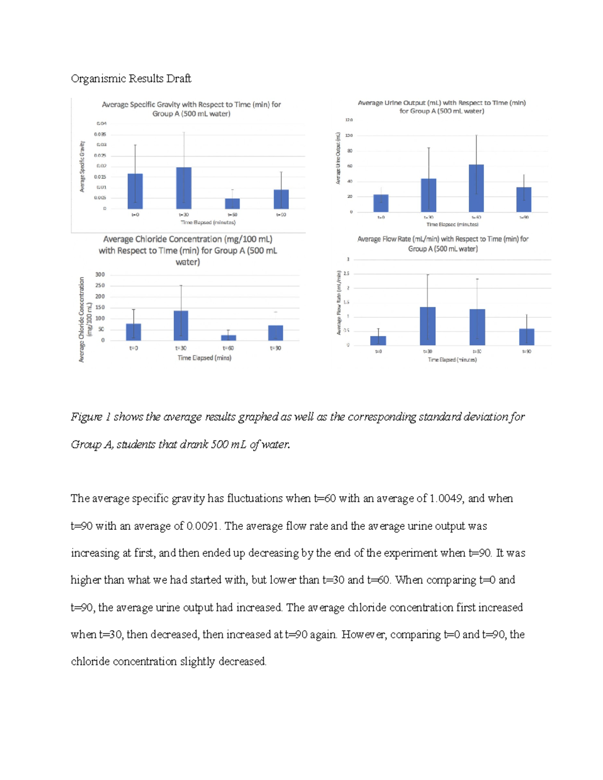 Organismic Results Draft - Organismic Results Draft Figure 1 shows the ...