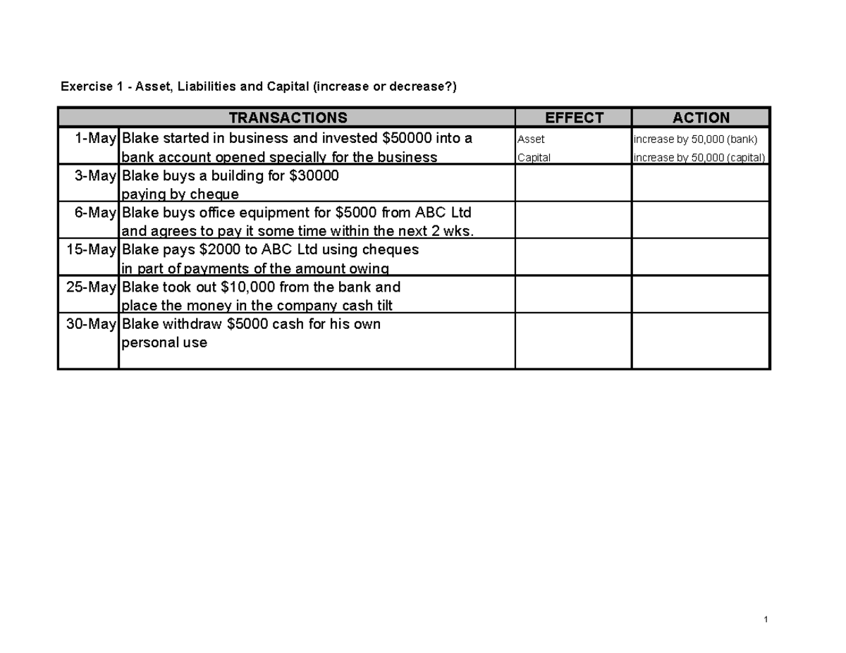 EBB6013 class hands on activities - Exercise 1 - Asset, Liabilities and ...