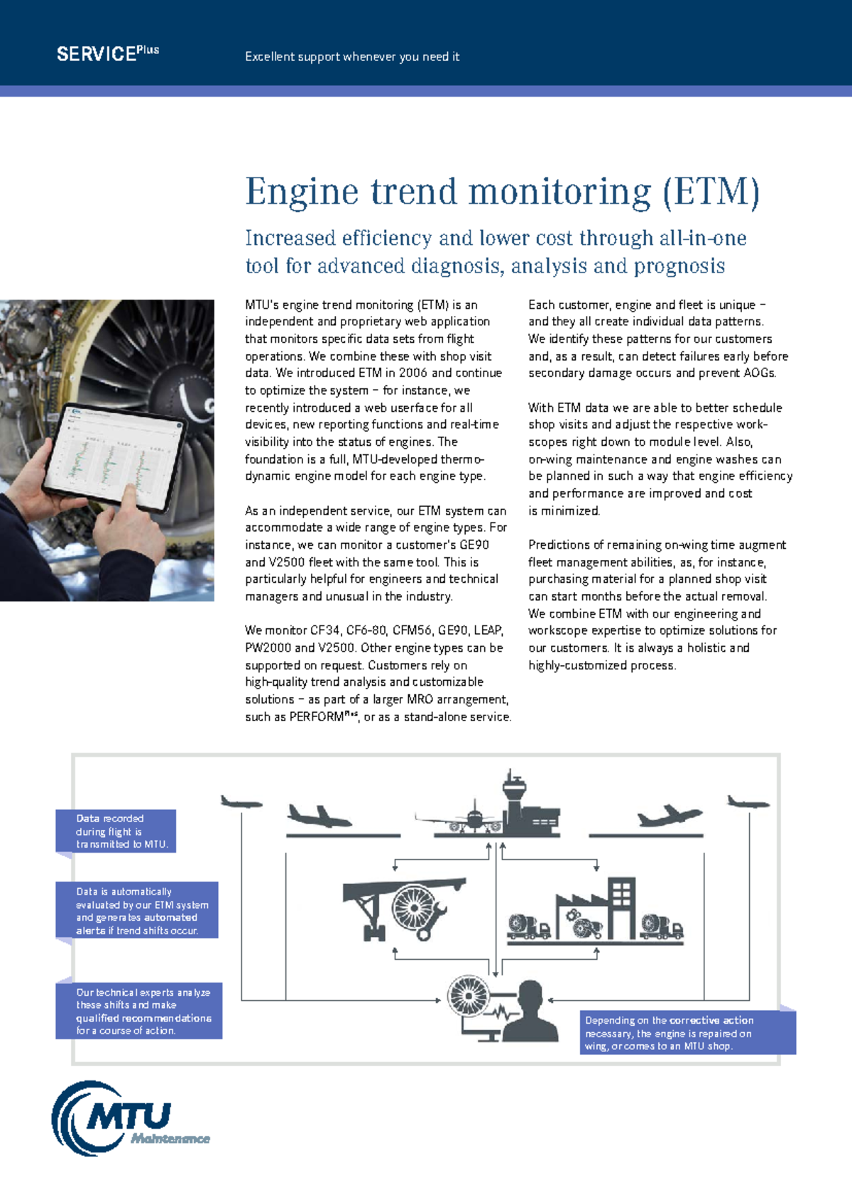 MTU Produktblatt ETM 20210615 - Engine trend monitoring (ETM) Increased ...