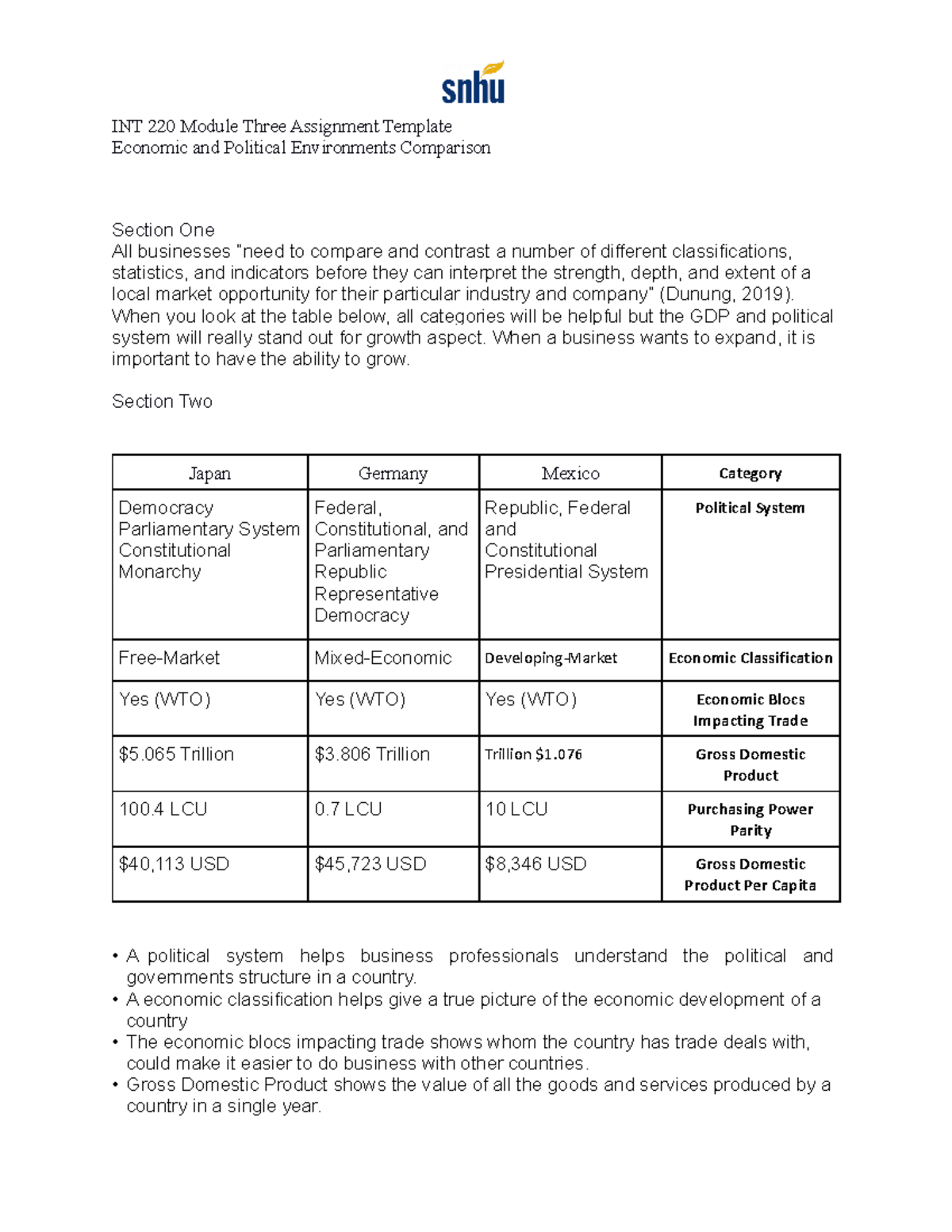 INT 220 Module Three Assignment - When you look at the table below, all ...