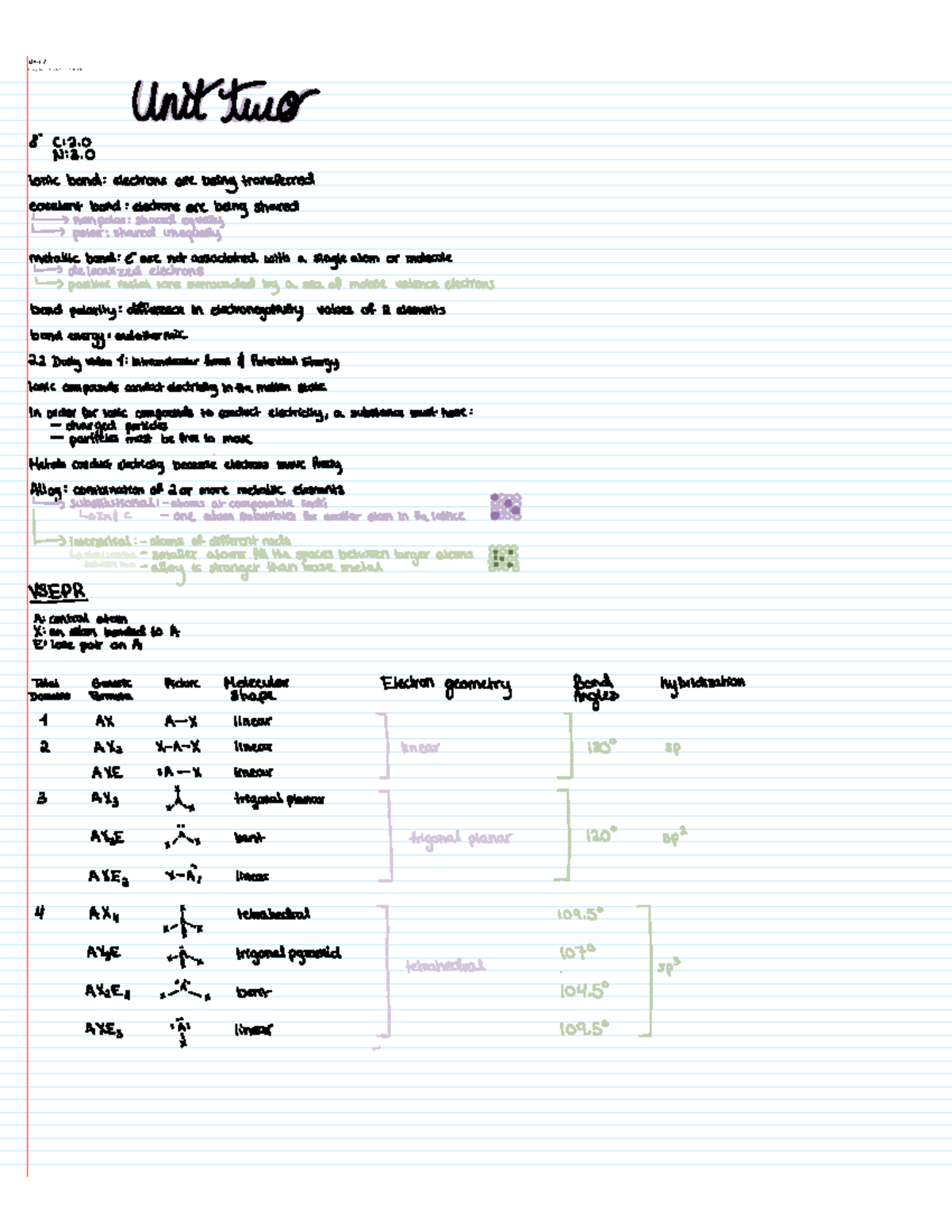 Unit 2 - AP chemistry Unit 2 lecture notes. - CHEM111 - Unit 2 Friday ...