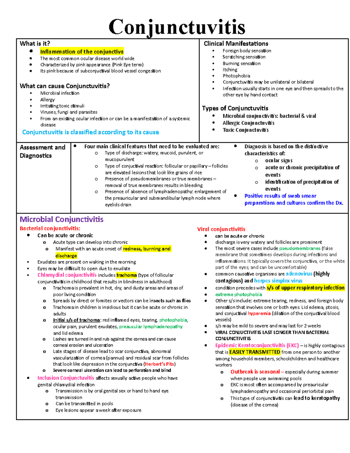 Conjunctivitis - Microbial Conjunctivitis Bacterial conjunctivitis ...