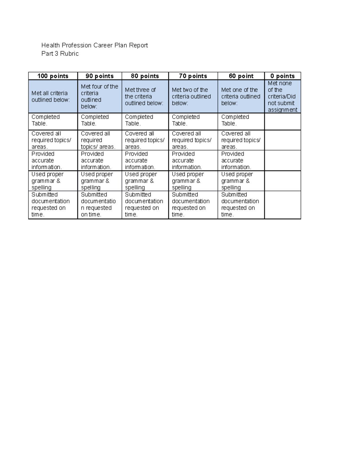AHP101 HP Report III Rubric - Health Profession Career Plan Report Part ...
