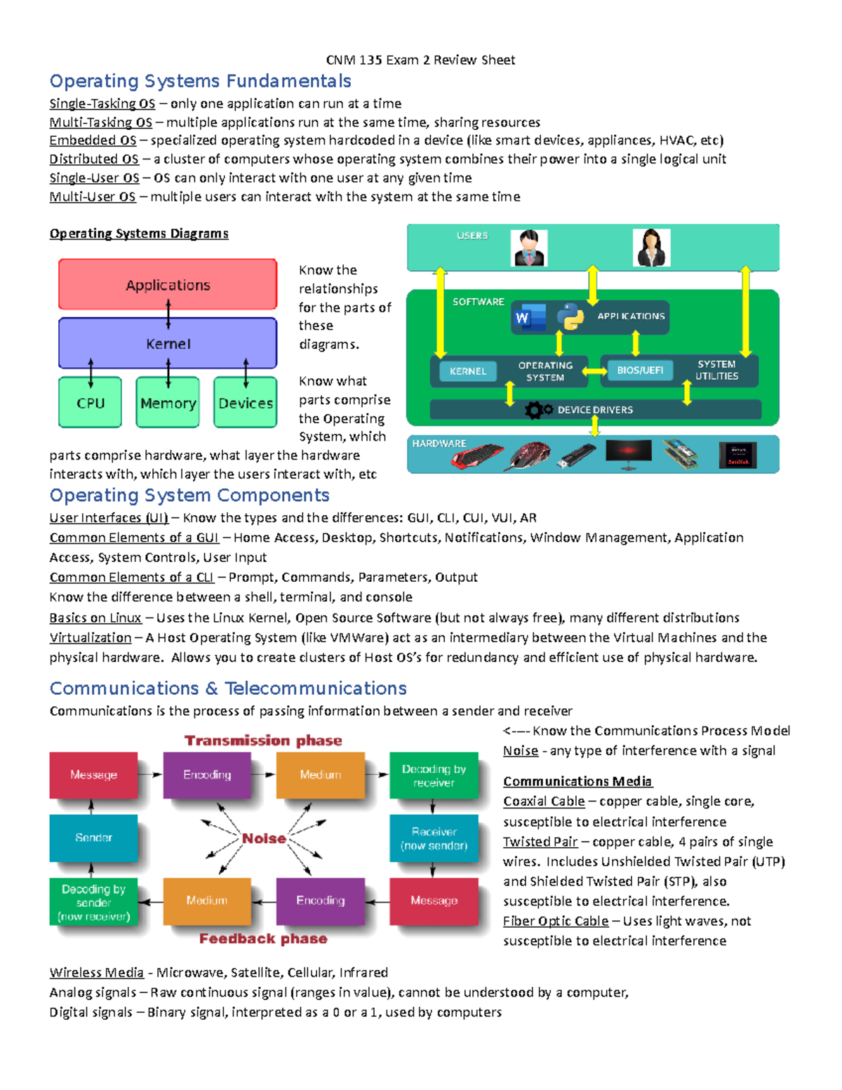 Exam 2 Study Guide - fdsafdsa - CNM 135 Exam 2 Review Sheet Operating Systems Fundamentals - Studocu