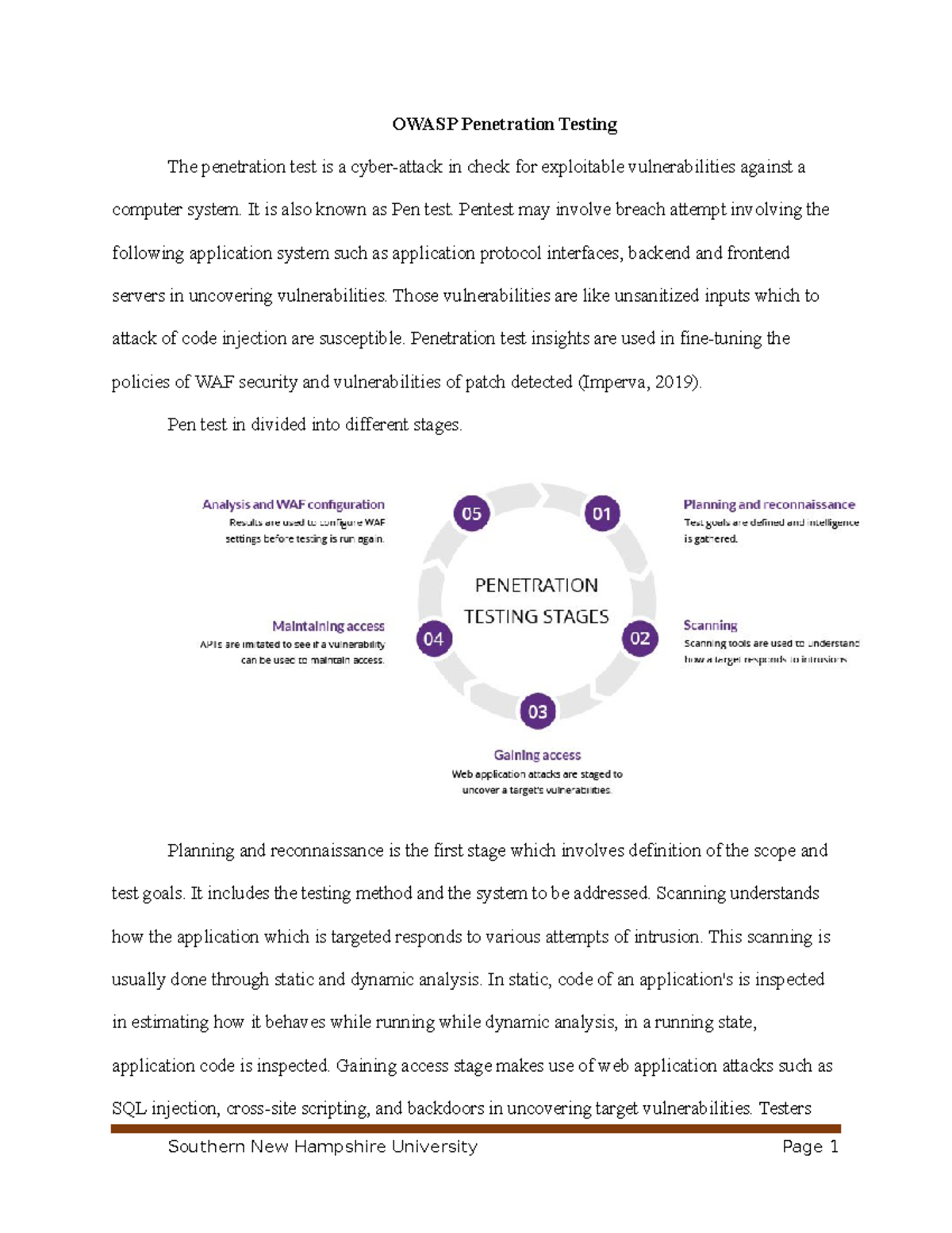 Owasp Methodology - OWASP Penetration Testing The penetration test is a ...
