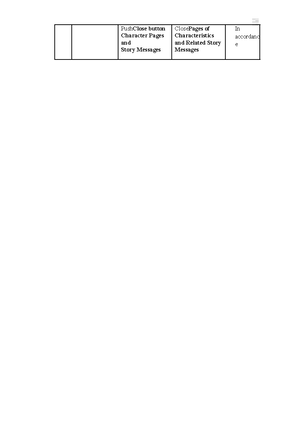 Information technology organized-22 - No Test Components Test Scenario ...