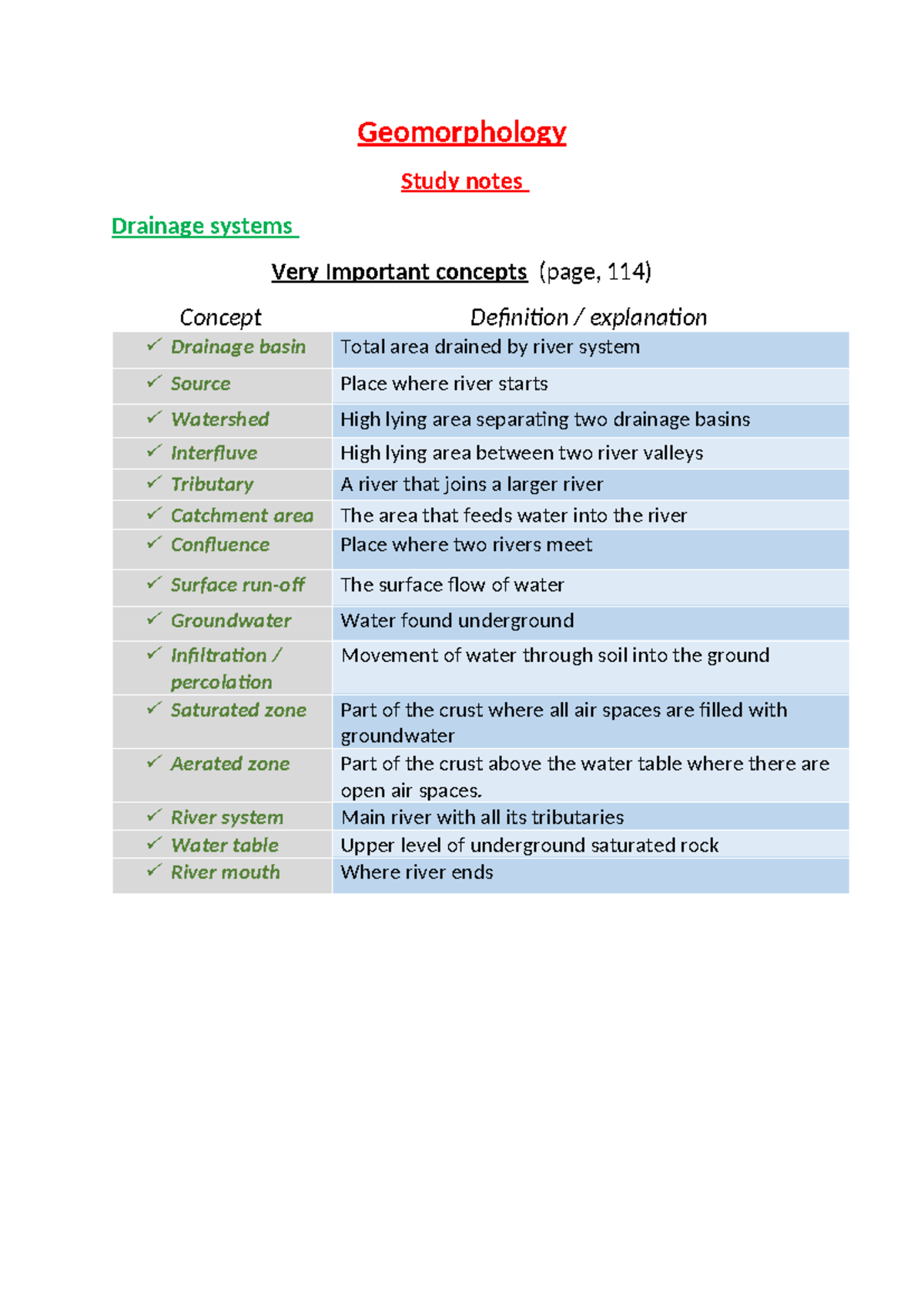 Geomorphology G12 study guide - Geomorphology Study notes Drainage ...