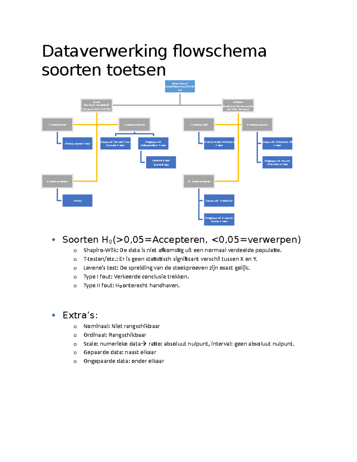 Dataverwerking flowschema soorten toetsen - Dataverwerking lowschema soorten toetsen Soorten H 0 ...