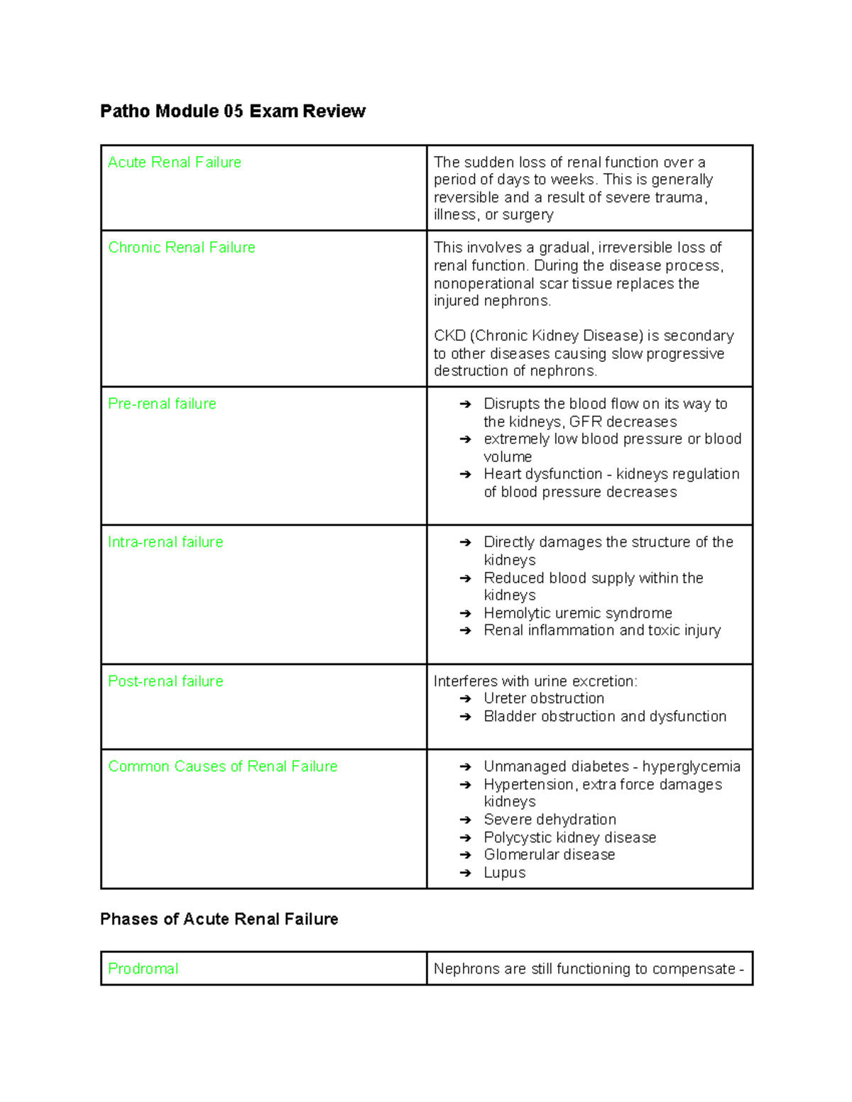 Module 05 Exam Review - Key Terms for Exam - Patho Module 05 Exam ...