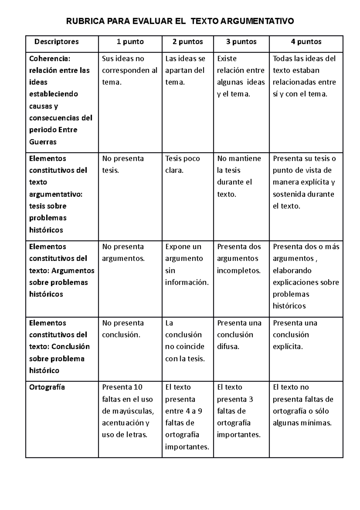 Rubrica PARA Evaluar EL Texto Argumentativo - RUBRICA PARA EVALUAR EL ...