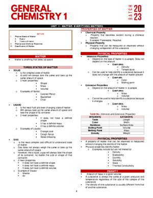 General Chemistry Lesson 2 - UNIT 2: ATOMS, MOLECULES, AND IONS OUTLINE ...