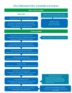 00544-EC CPA-PEP-Candidate-Guide EN-2 - Chartered Professional ...