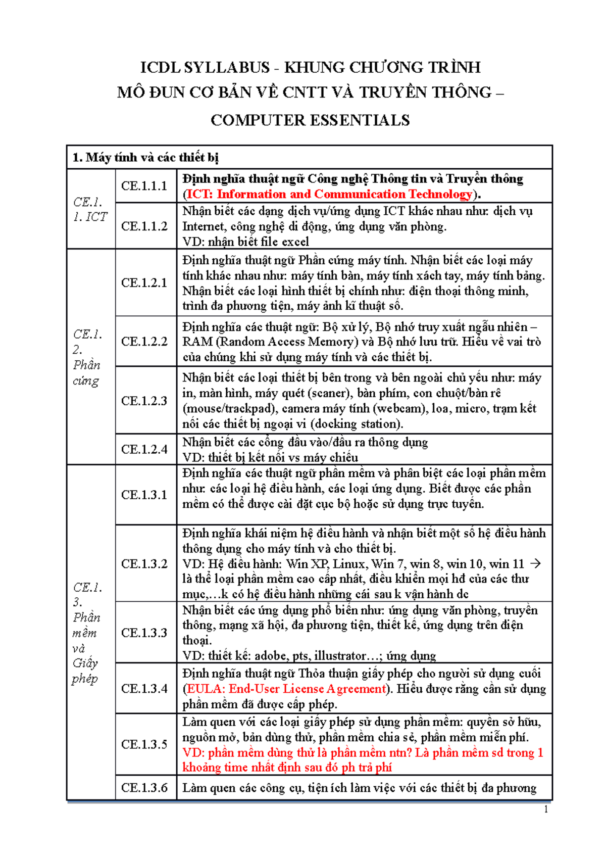 ICDL Buổi 4 OE,CE - xcdf - ICDL SYLLABUS - KHUNG CHƯƠNG TRÌNH MÔ ĐUN CƠ ...