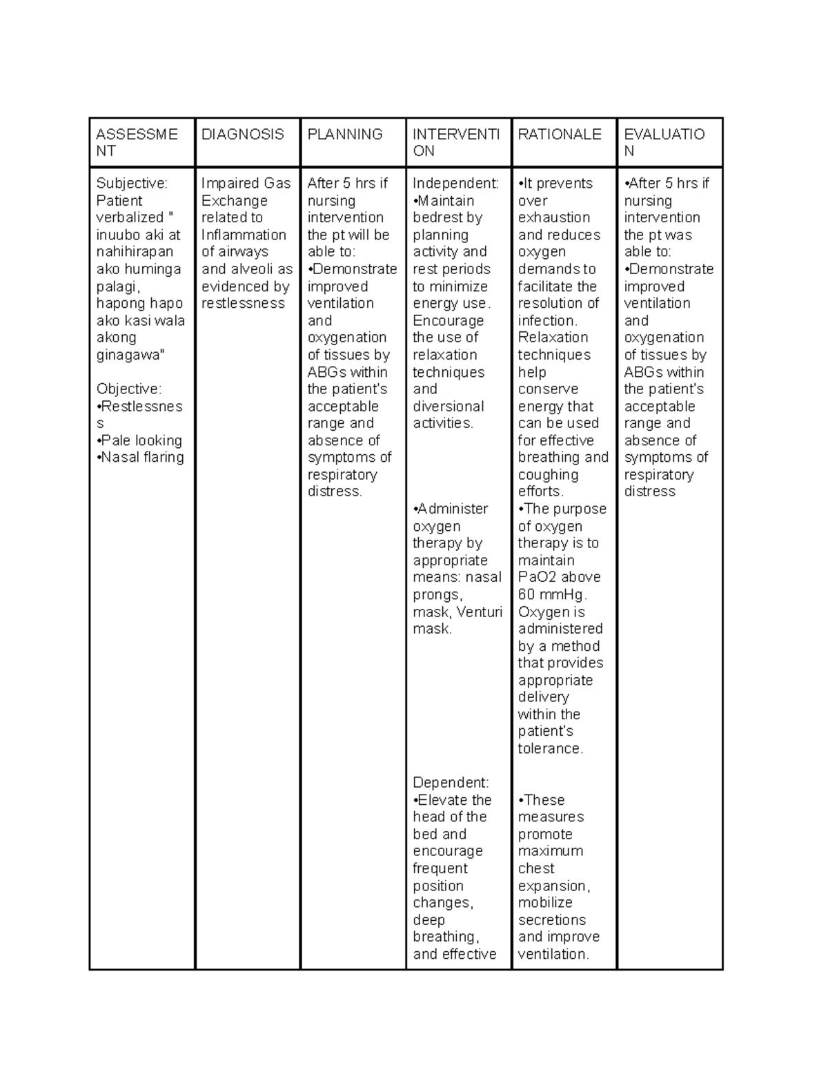 NCP AND DRUG Study - Impaired Gas Exchange related to Inflammation of ...