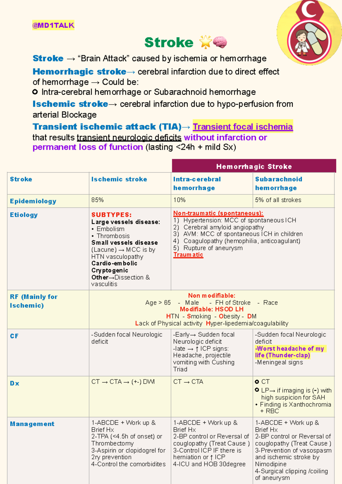19-Stroke - Lecture about strock - Stroke 🌟🧠 Stroke → “Brain Attack ...