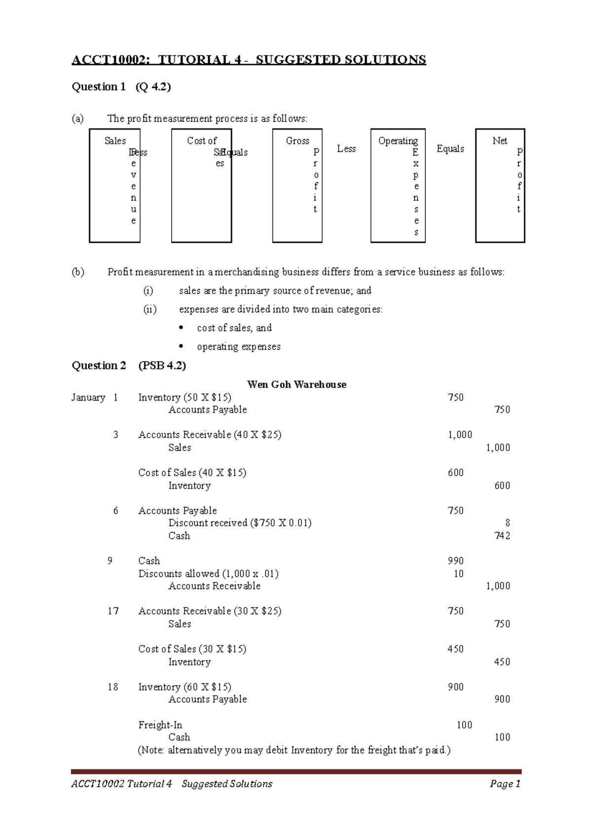 ACCT10002 Tutorial 4 Solutions - ACCT10002: TUTORIAL 4 - SUGGESTED SOLUTIONS Question 1 (Q 4) (a ...