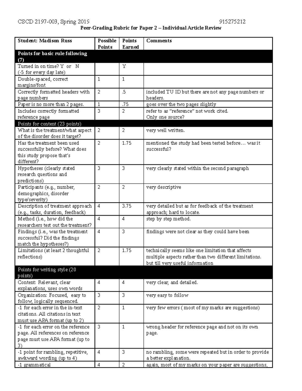 Paper 2 Madison - Peer Revising Rubric - CSCD 2197-003, Spring 2019 ...