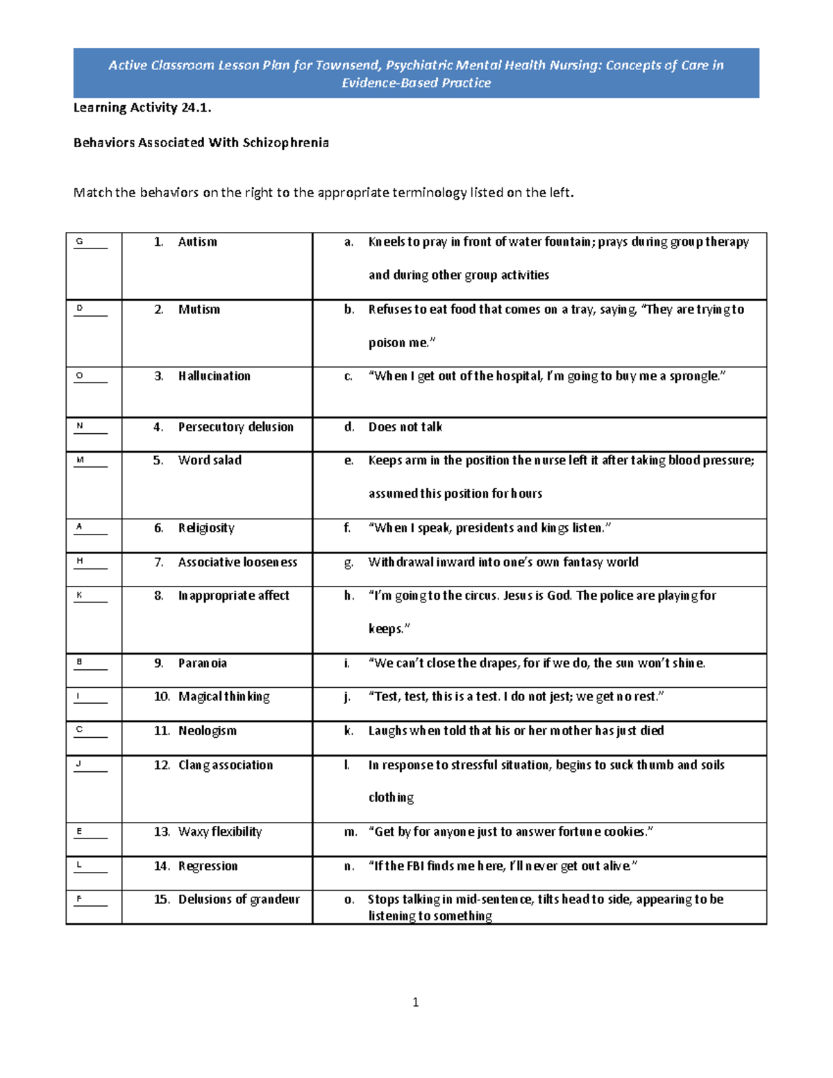 Week 5 - Schizophrenia Spectrum and Other Psychotic Disorders Worksheet ...