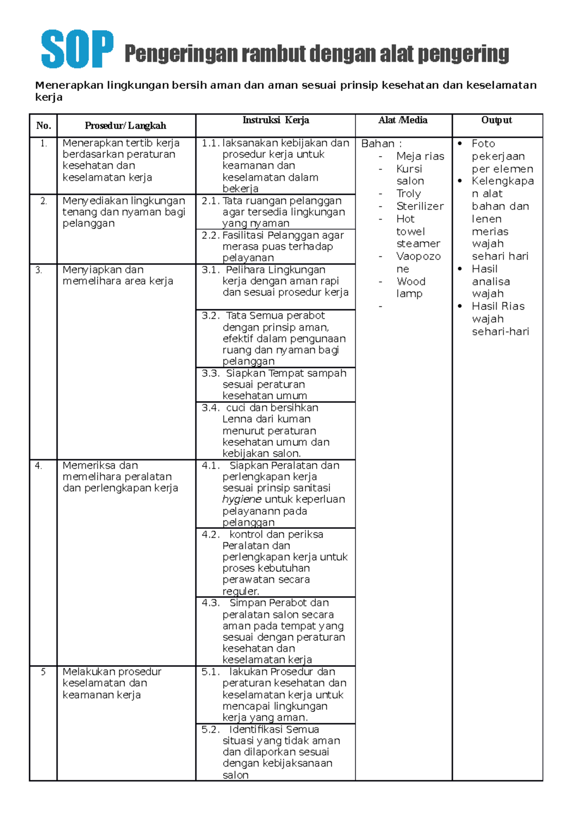SOP- MUK Perawatan kulit kepala dan pengeringan rambut - Menerapkan ...