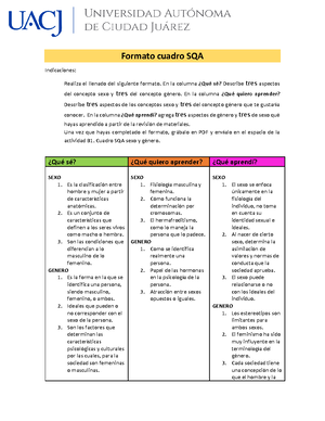 Actividad B1-Cuadro SQA Sexo y género - Formato cuadro SQA Indicaciones: Realiza el llenado del ...