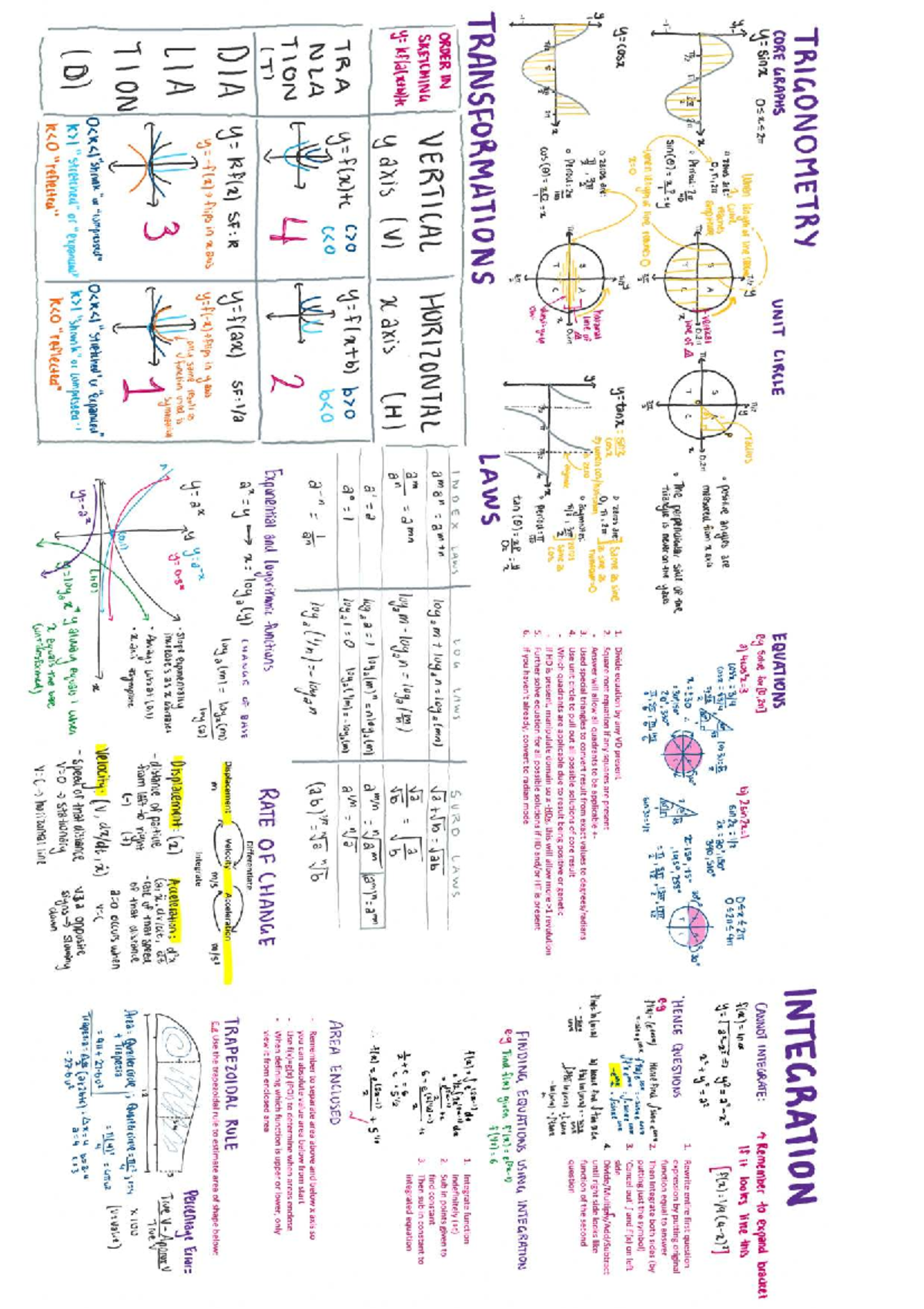 2u mathematic advanced infographic 65459 bf270eb3 - TRIGONOMETRY ...