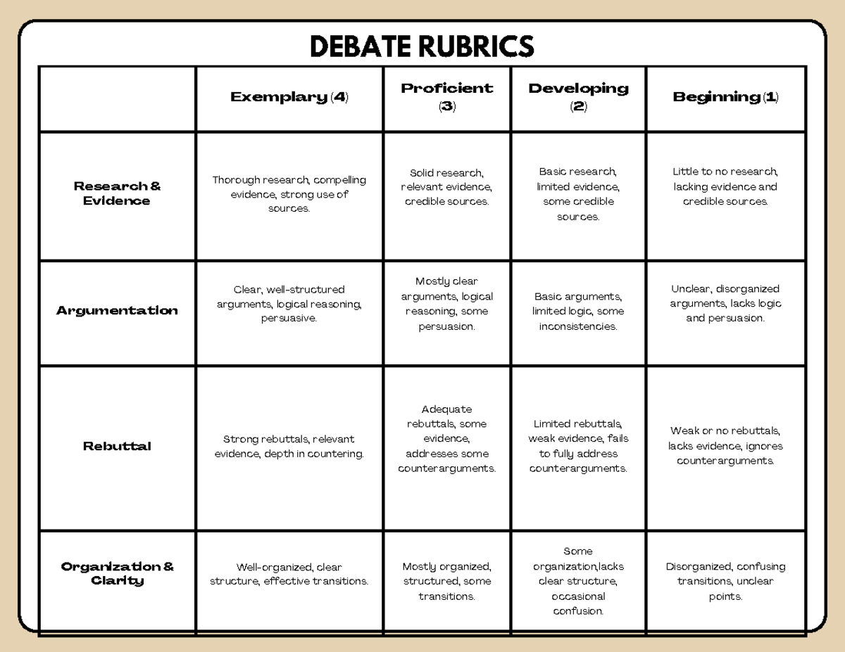 Debate rubrics - Exemplary (4) Proficient (3) Developing (2) Beginning ...