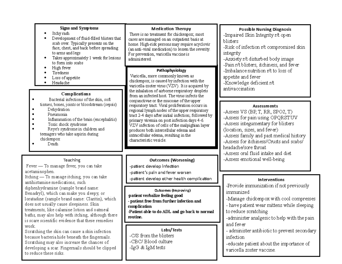 Chickenpox- study map - Multiple Myeloma- Week 5 Multiple Myeloma- Week ...