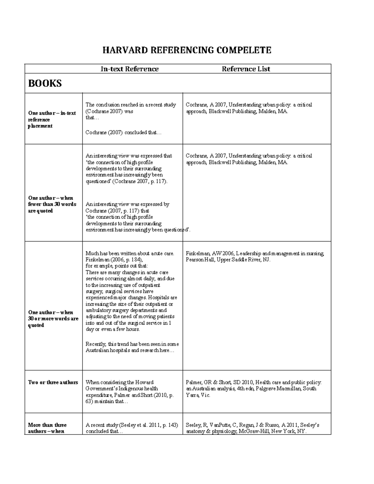 Harvard Referencing Compelete - HARVARD REFERENCING COMPELETE In-text ...