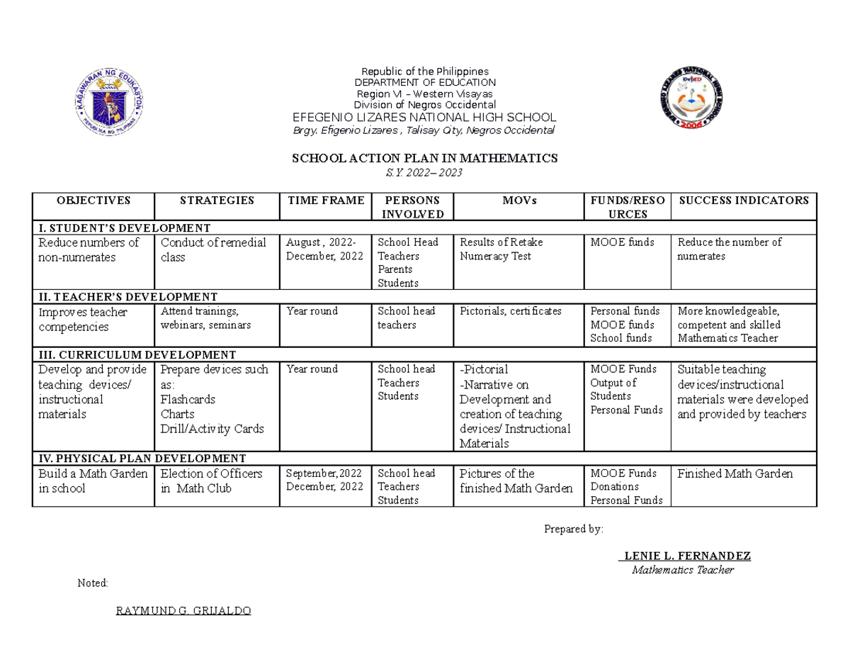 Action plan in math - Republic of the Philippines DEPARTMENT OF ...