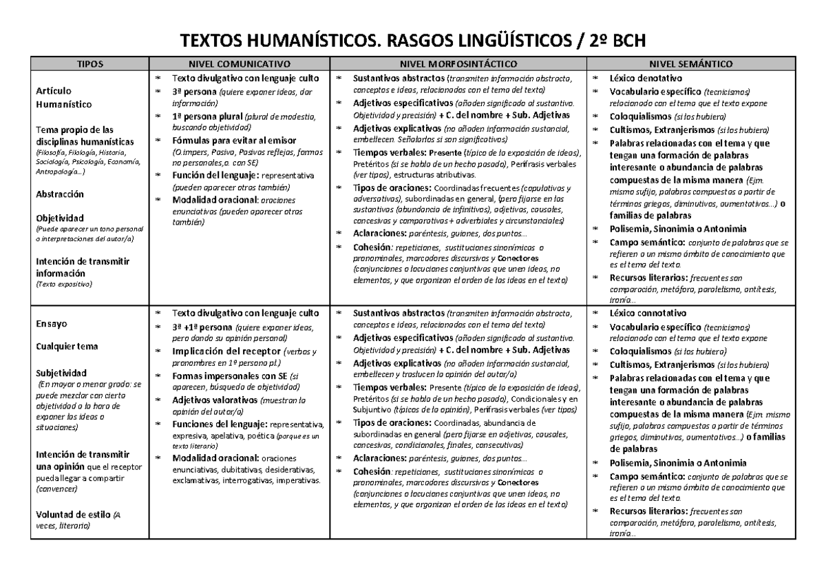 Características Textos Humanísticos - TEXTOS HUMANÍSTICOS. RASGOS LINGÜÍSTICOS / 2º BCH TIPOS ...