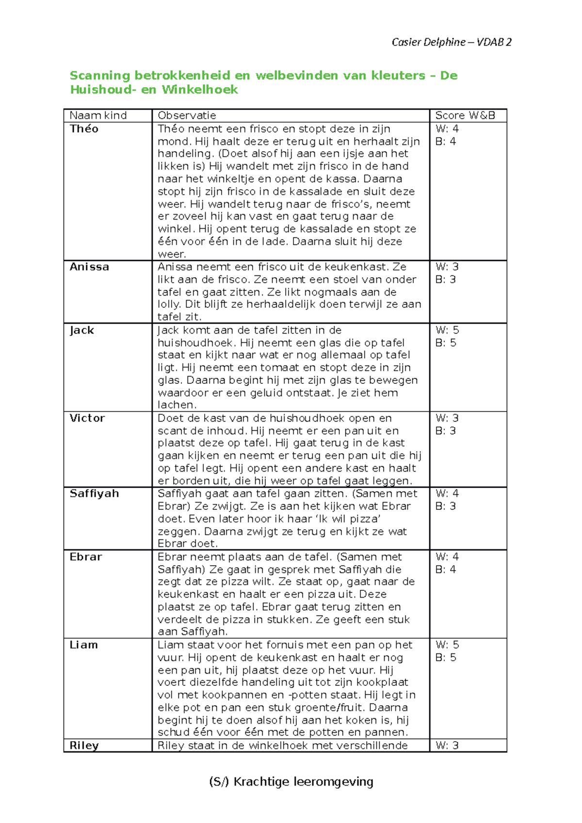 2223 Voorbeeld Scannen Huishoud- en Winkelhoek - Casier Delphine – VDAB ...