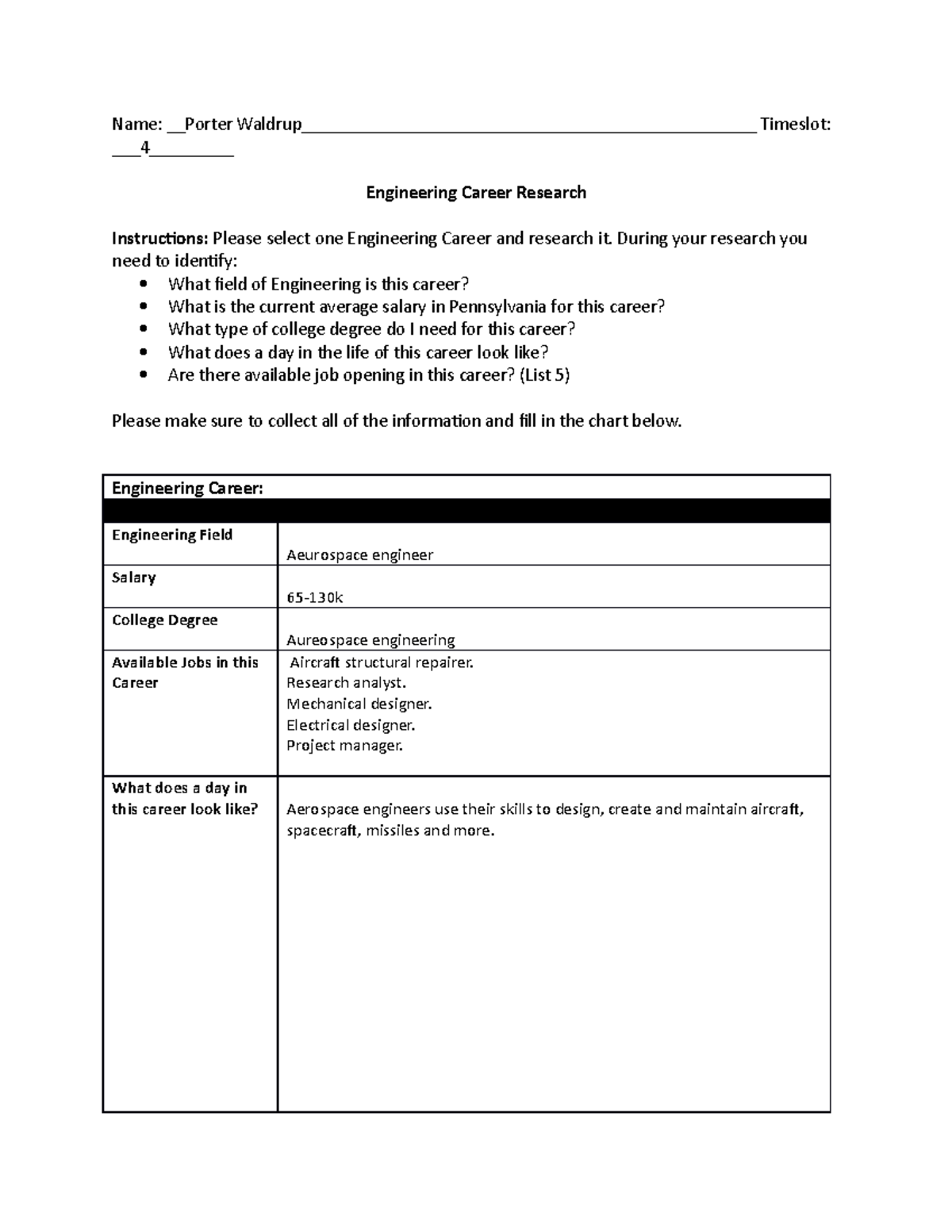 Engineering Career Research - Name: Porter Waldrup