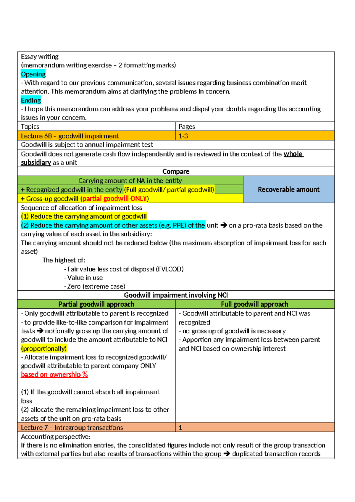 ACCT 4011 - Final exam syllabus - Essay writing (memorandum writing ...